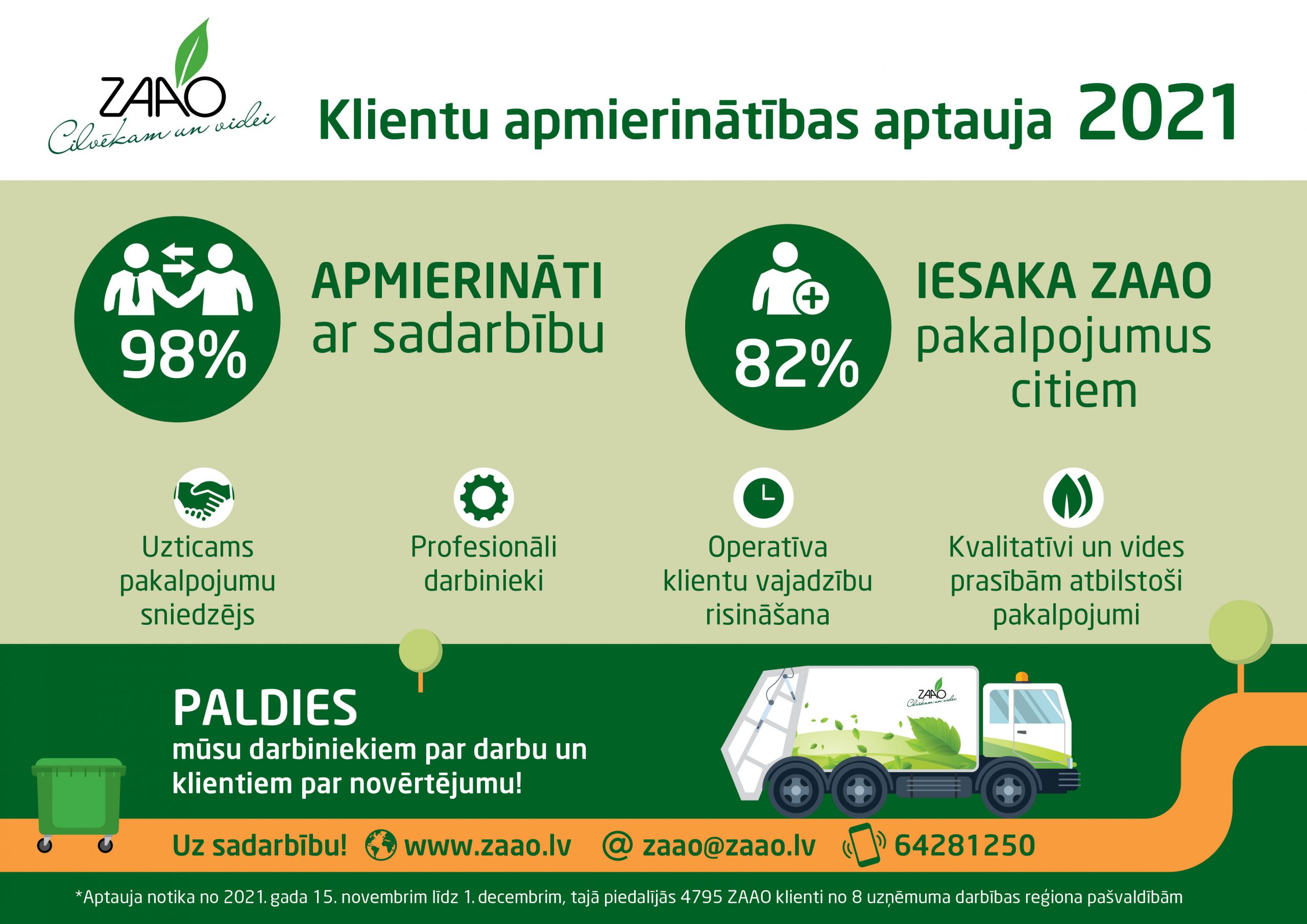 Pieaug klientu vērtējums ZAAO pakalpojumiem – Viļaka